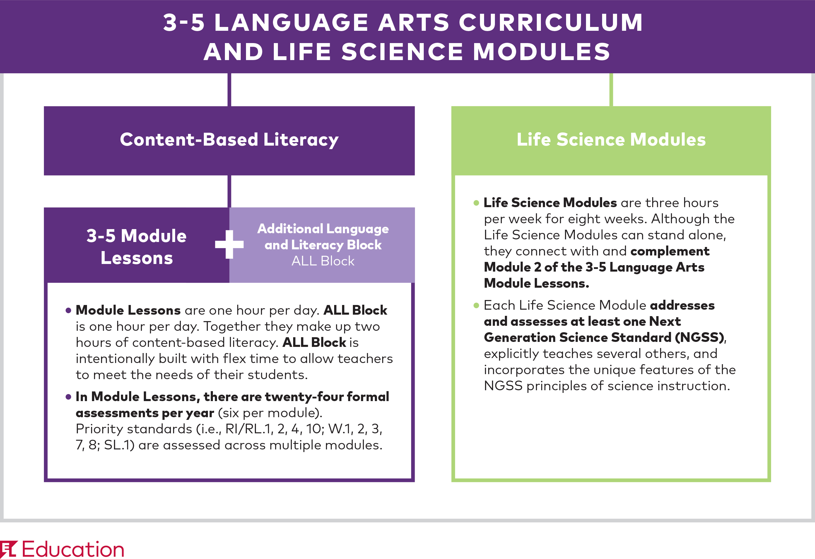 K-5 Language Arts Curriculum: 3-5 Overview | EL Education