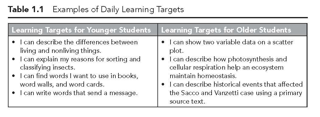 Leaders Of Your Own Learning Chapter 1 Learning Objectives 2023 