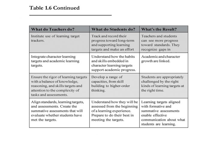 The Who, What, and Why of Learning Targets | EL Education