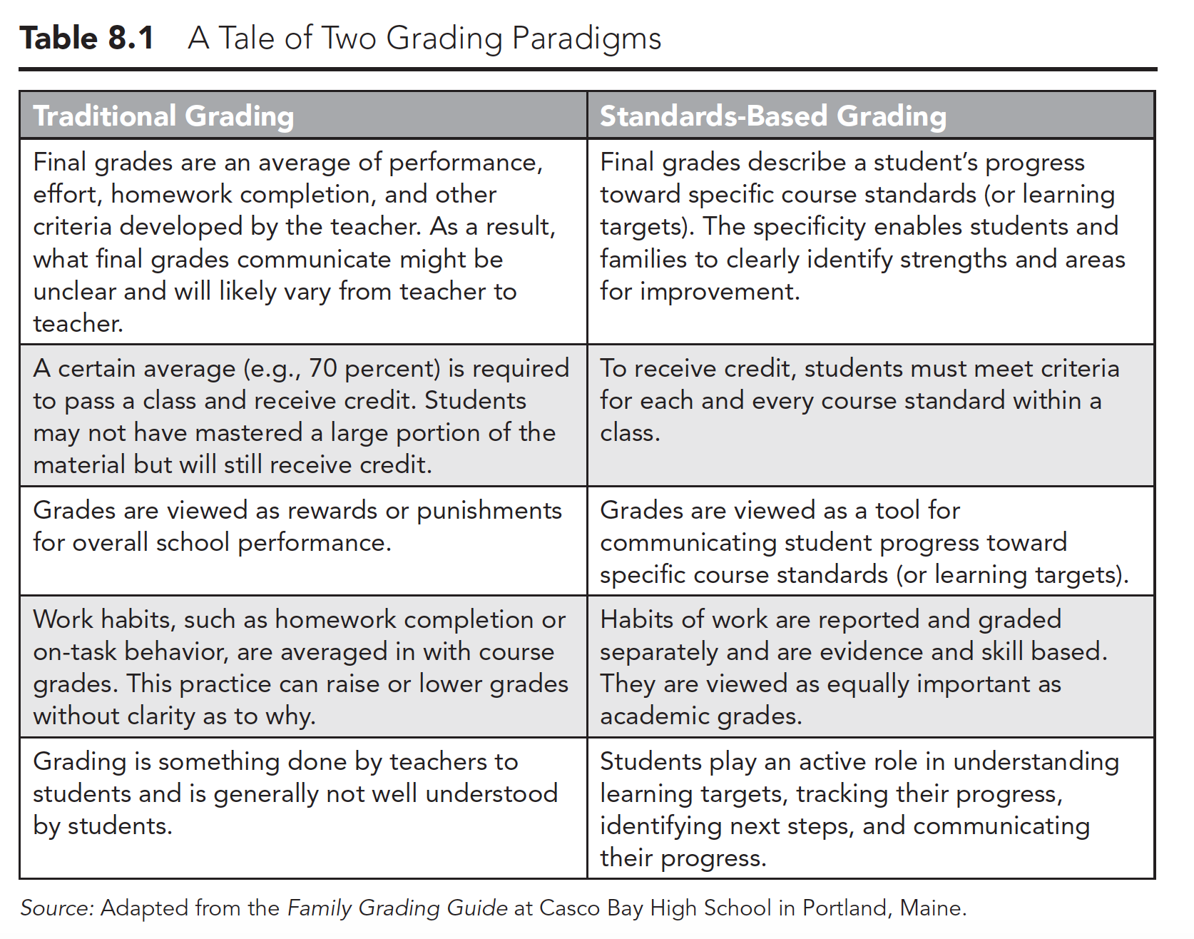 Leaders Of Their Own Learning Chapter 8 Standards Based Grading EL