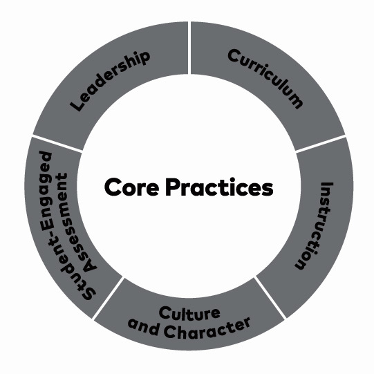 Core Practices Glossary | EL Education